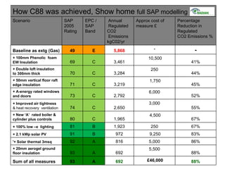 community retrofit | PPT | Landscaping | Home & Garden