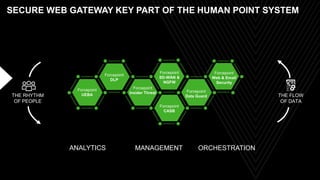 Securing Beyond the Cloud Generation | PPT