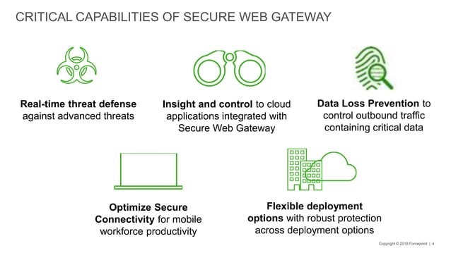 Securing Beyond the Cloud Generation | PPT
