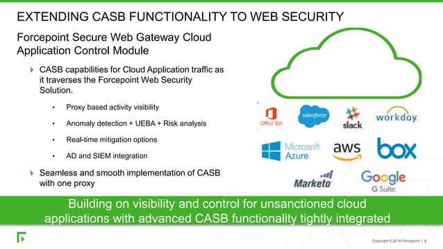 Securing Beyond the Cloud Generation | PPT