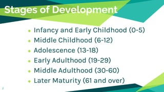 Havighursts-Stages-of-Development.pdf