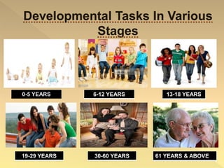 Havighurst’s development theory | PPTX