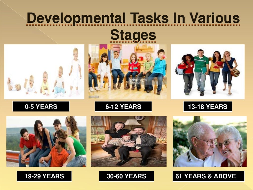 Havighurst’s development theory