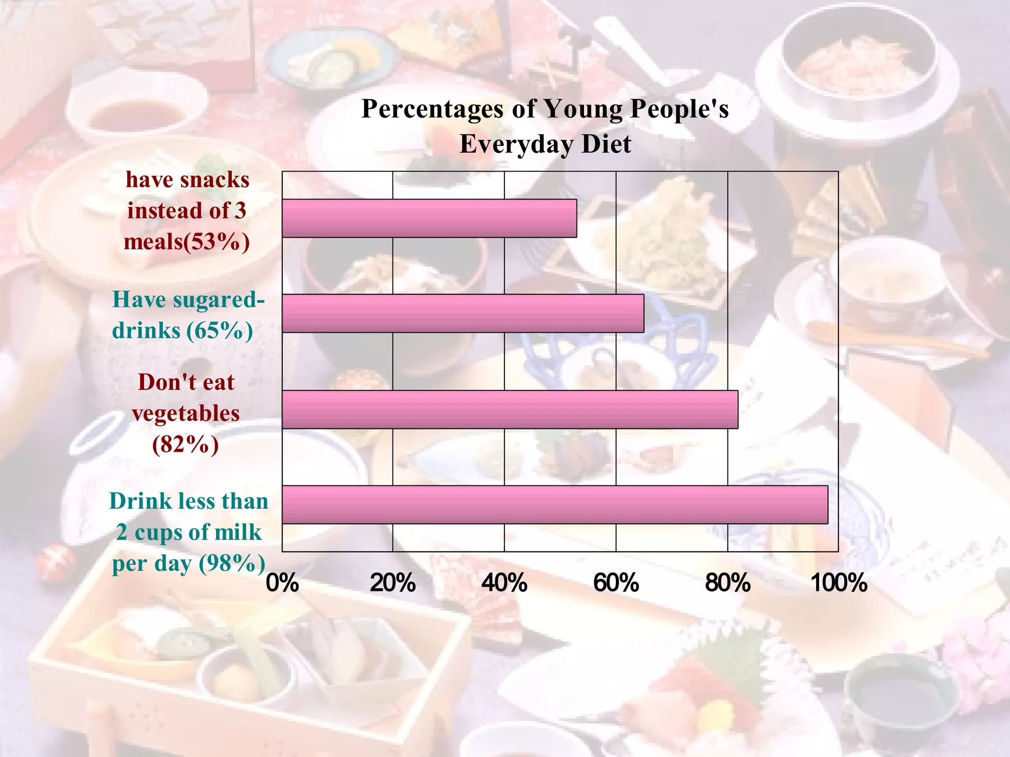 Having A Balanced Diet Is Good For Health | PPT