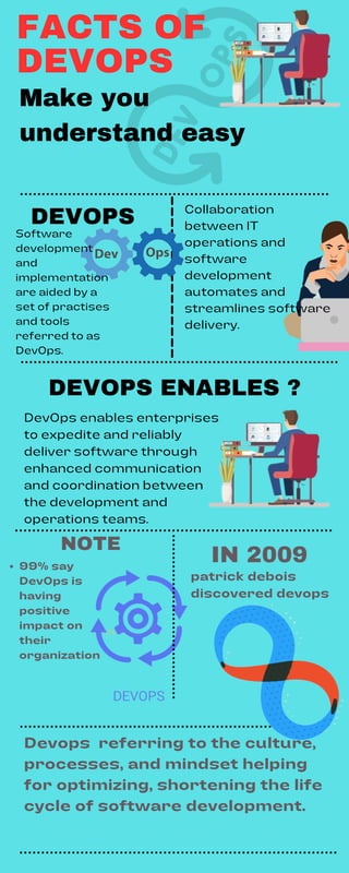 Having confused on learning devops.pdf