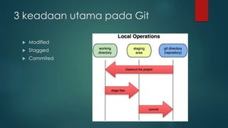 Having fun with Git | PPTX