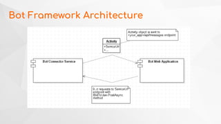 Having fun with Microsoft Bot Framework and Azure Cognitive Services | PPT