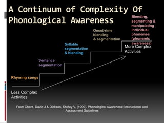 Having fun with phonological awareness | PPT