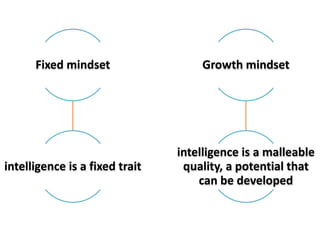 Having the right mindset | PPTX