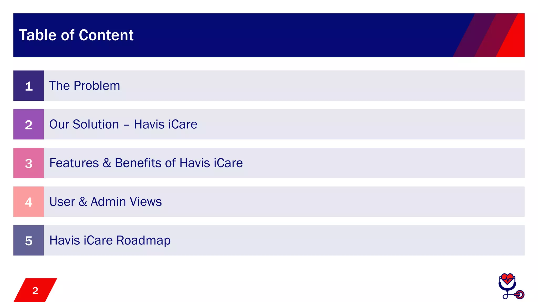 Havis iCare Project | PPT