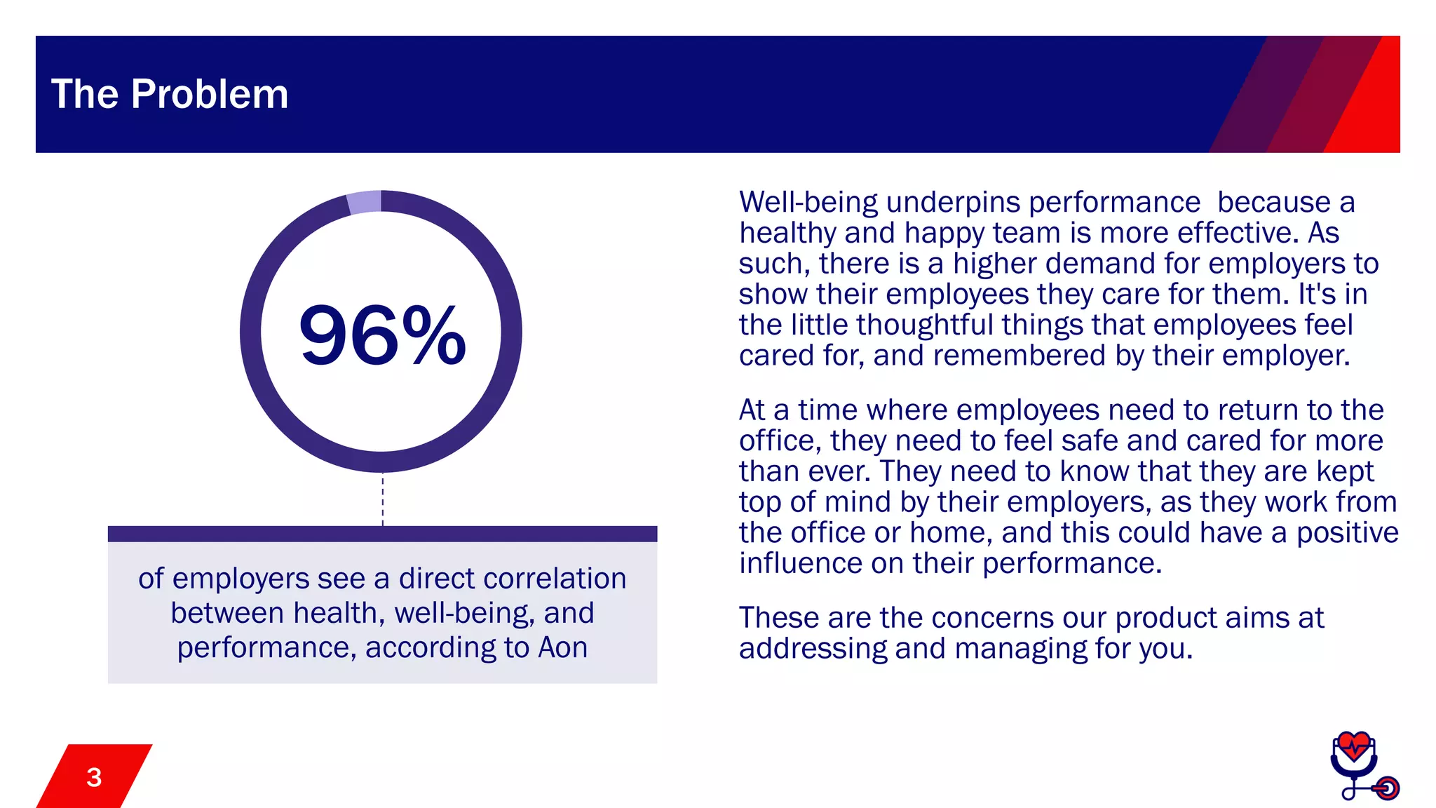 Havis iCare Project | PPT