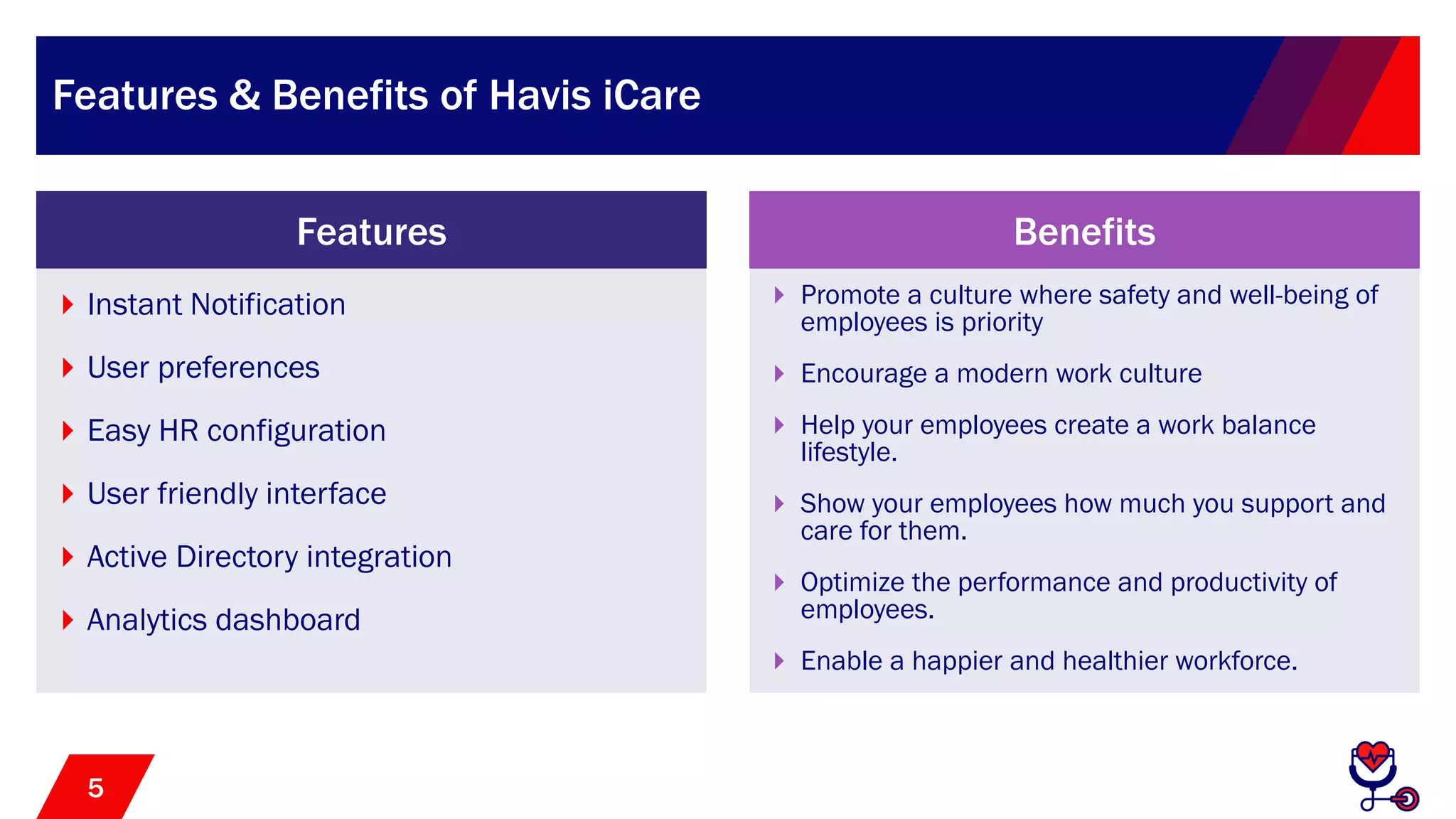 Havis iCare Project | PPT