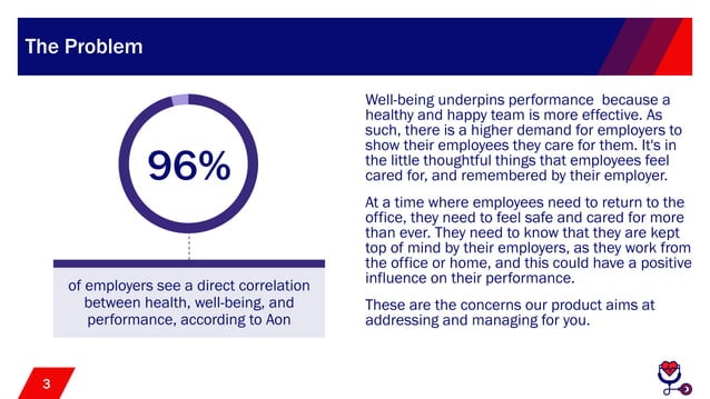 Havis iCare Project | PPT