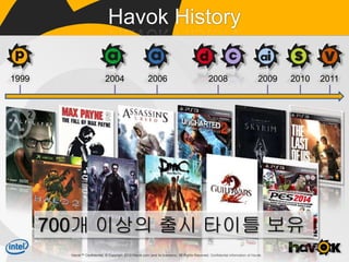 [KGC2013] dynamic and realistic game development using Havok ...