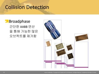 하복 코리아 7회 오픈 세미나 "Havok physics 기초" 발표 | PDF