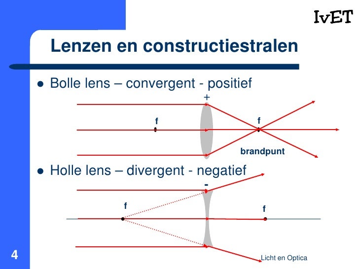 Havo natuurkunde 2012