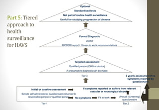 Hand Arm Vibration Surveillance | PPTX