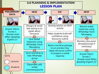 Assessing and Reducing Students' Level of Speaking Apprehension Using ...