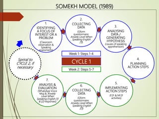 Assessing and Reducing Students' Level of Speaking Apprehension Using ...