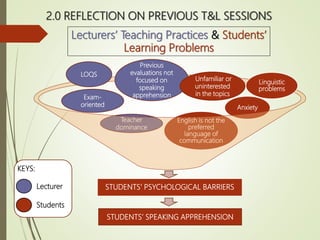 Assessing and Reducing Students' Level of Speaking Apprehension Using ...