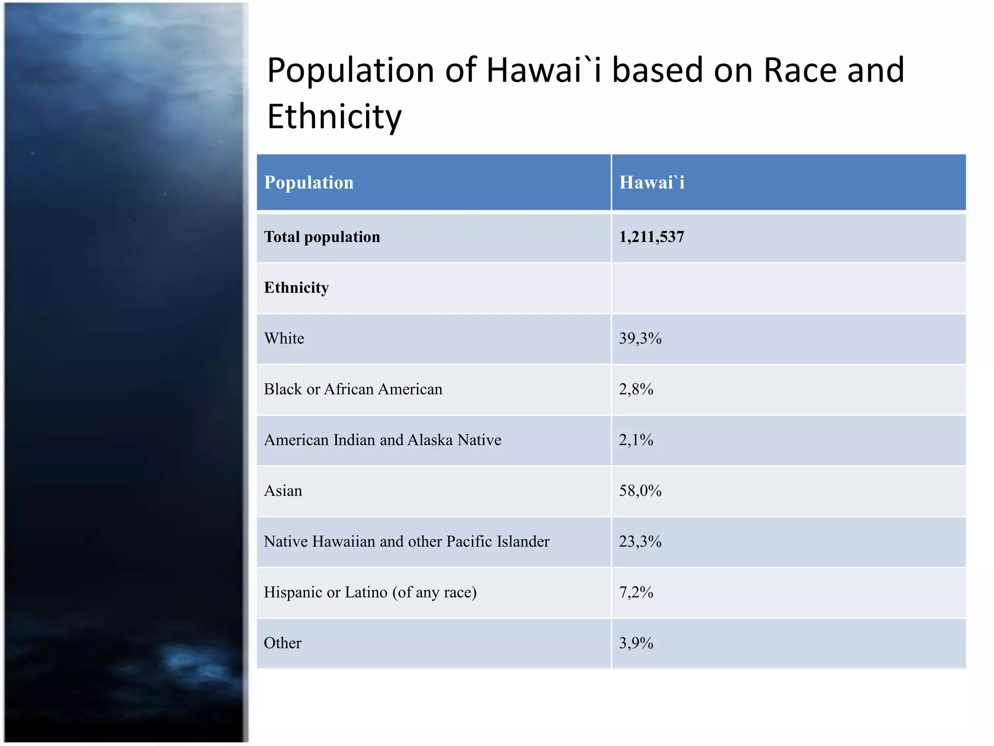 Hawaiian cultural dimensions of death, dying and bereavement | PPTX