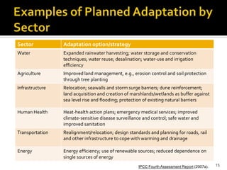 Climate Change Adaptation Policy for Hawaii | PPT