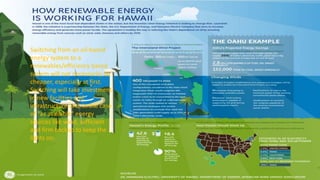 Hawaii enviromental issues | PPTX | Indoor Environmental Quality | Home ...
