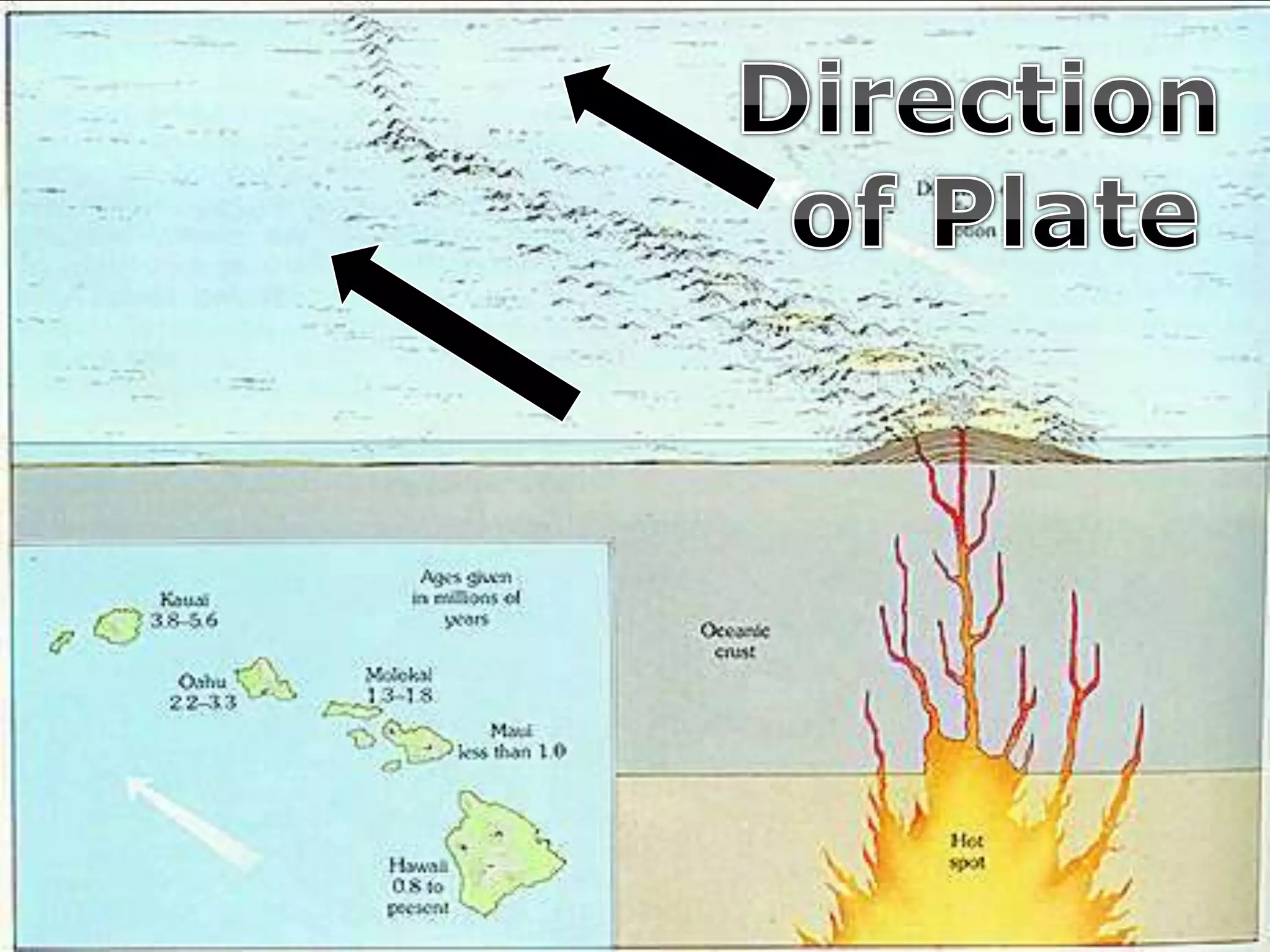 Volcanoes, Hawaii Hot Spot, Yellowstone Supervolcano Earth Science ...