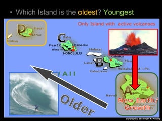 Diagram Of A Hotspot On Earth