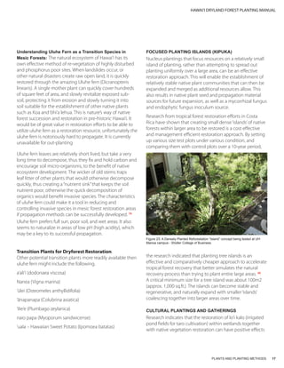 Hawai‘i Low Land Mesic Forest Restoration Manual (May 2015) | PDF