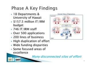Hawaii OIMT presentation | PDF