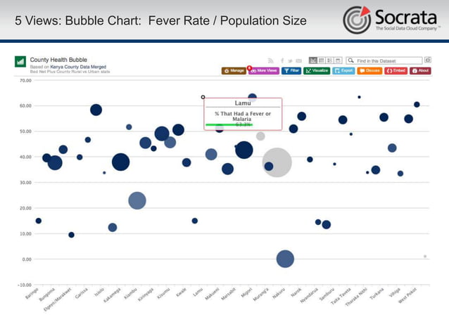 Socrata: Success with Open Data | PPT