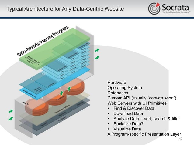 Socrata: Success with Open Data | PPT