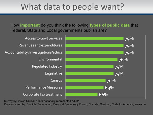 Socrata: Success with Open Data