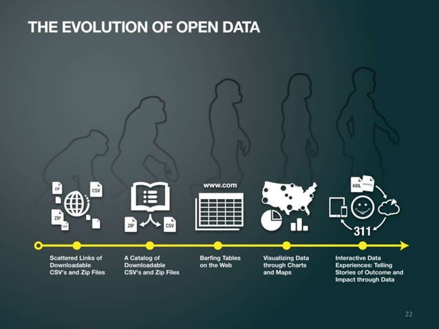 Socrata: Success with Open Data