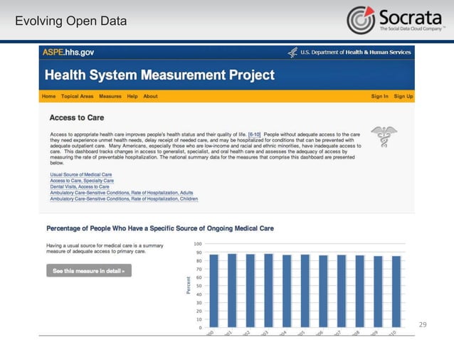 Socrata: Success with Open Data