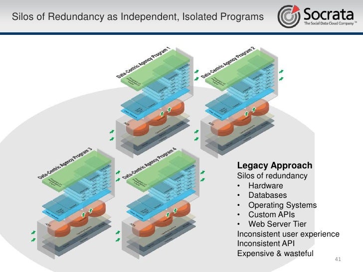 Socrata: Success with Open Data