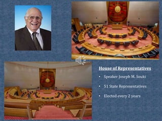 Hawaii State Capitol Tour | PPT