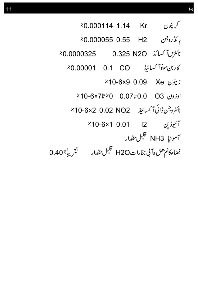 Hawa Urdu.pdf