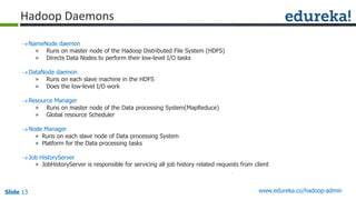 Power Hadoop Cluster with AWS Cloud | PPT