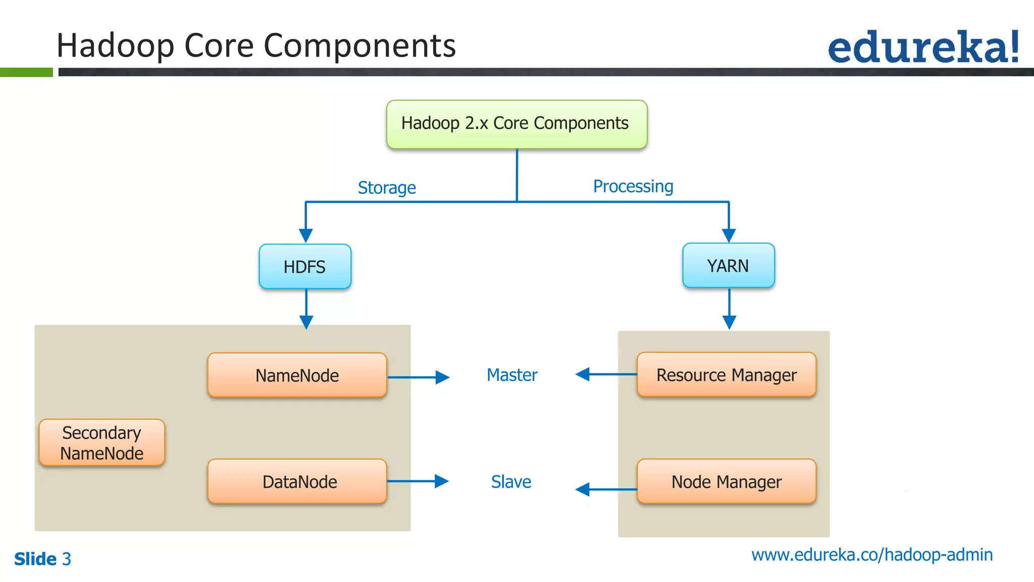 Hadoop Cluster With High Availability | PDF