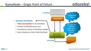 Hadoop Cluster With High Availability | PPT