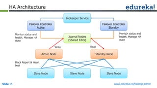 Hadoop Cluster With High Availability | PPT