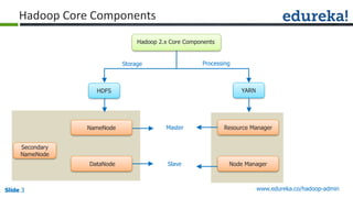 Hadoop Cluster With High Availability | PPT