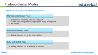 Hadoop Cluster With High Availability | PPT