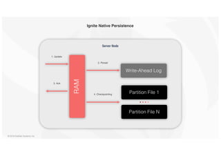 “Building consistent and highly available distributed systems with Apache Ignite and GridGain ...