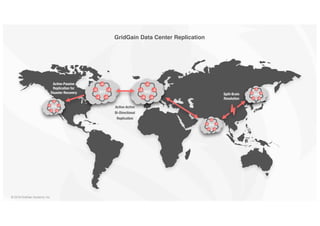 “Building consistent and highly available distributed systems with Apache Ignite and GridGain ...