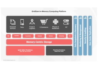 “Building consistent and highly available distributed systems with Apache Ignite and GridGain ...