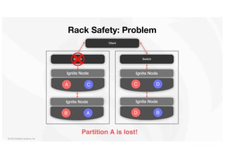 “Building consistent and highly available distributed systems with Apache Ignite and GridGain ...