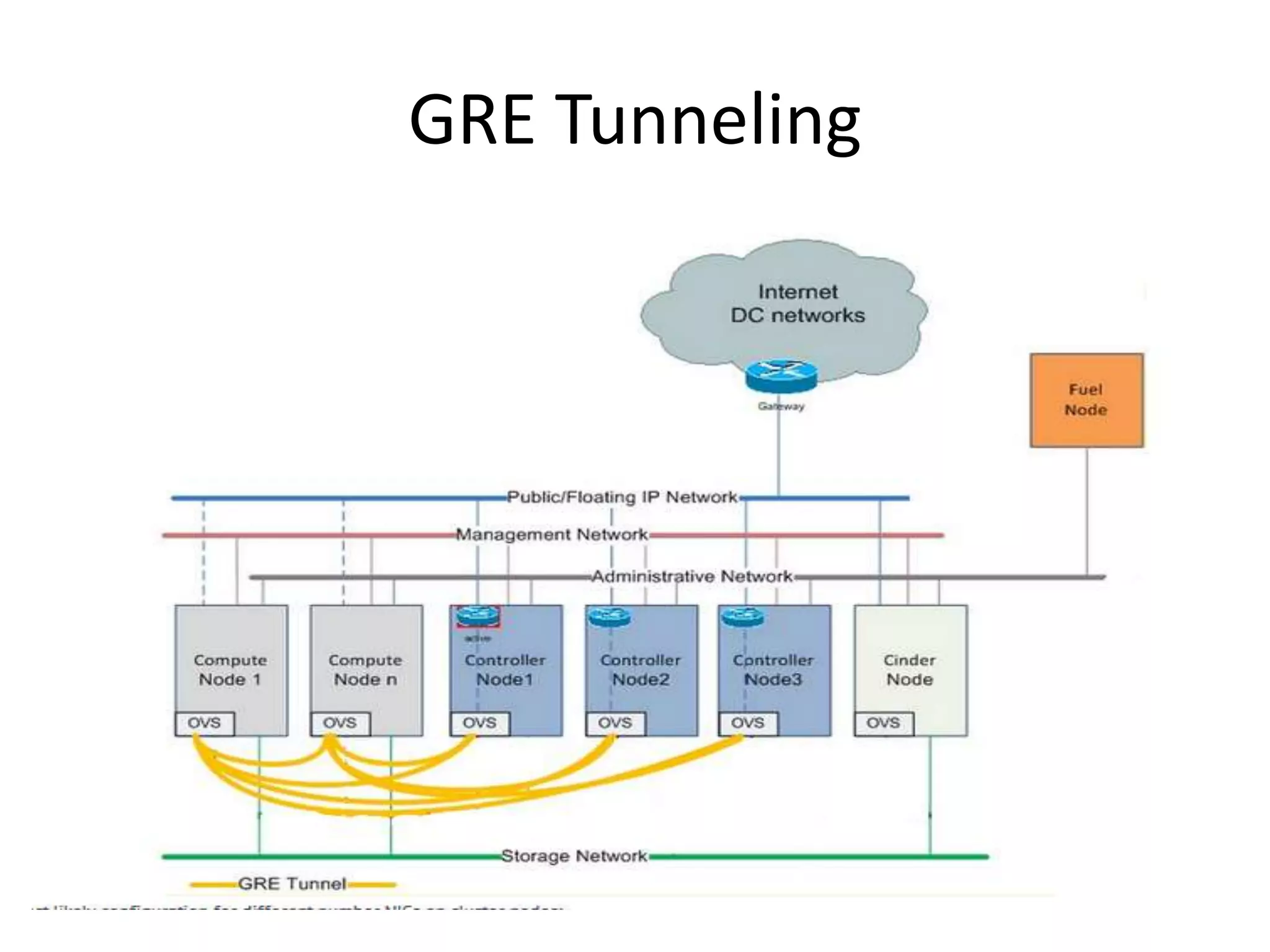 Ha with neutron network | PPTX